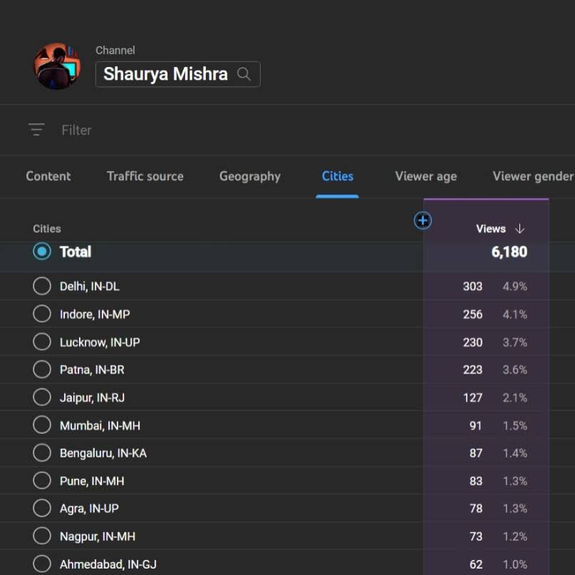 Post from Shaurya Mishra