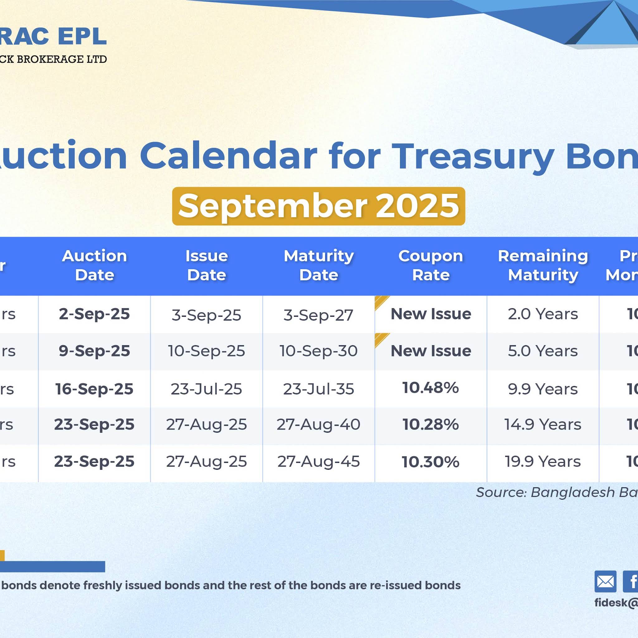 Post from BRAC EPL Stock Brokerage Ltd