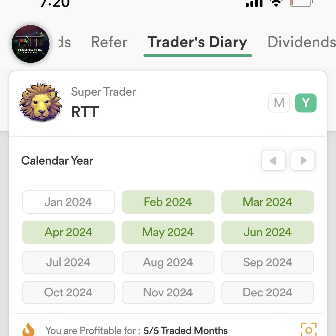 Post from Radhe The Trader