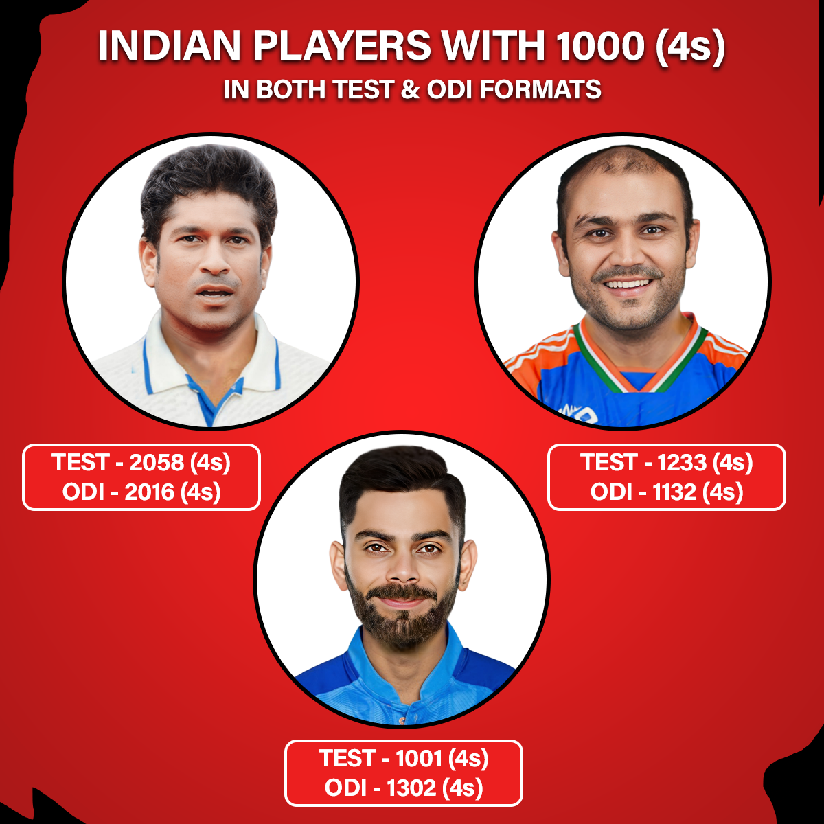 Post from Dream Comparison