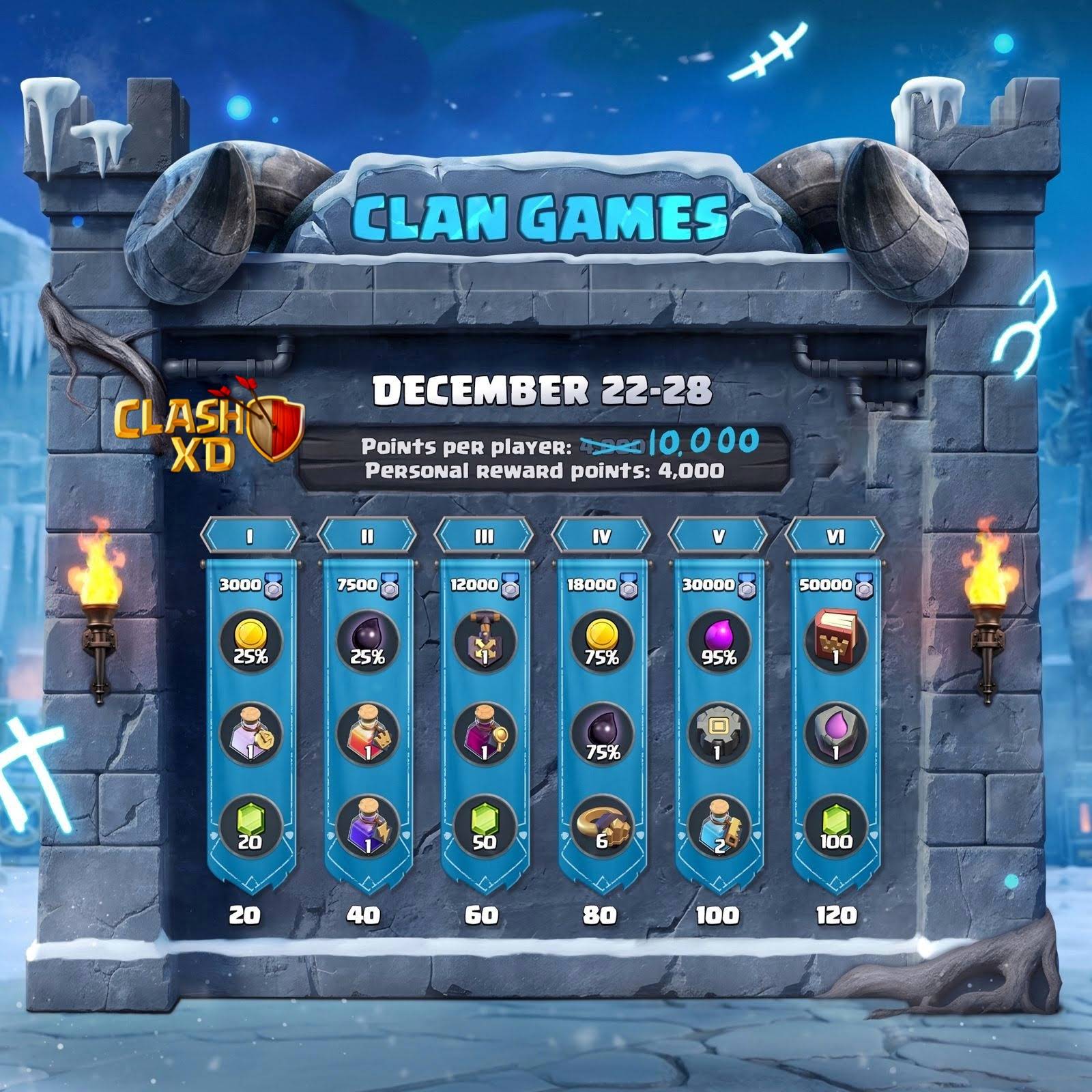 Post from CLASH XD