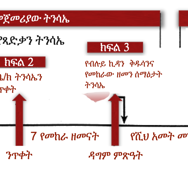 Post from Asfaw Bekele Official
