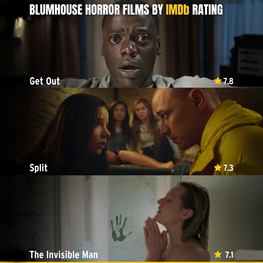 Post from IMDb
