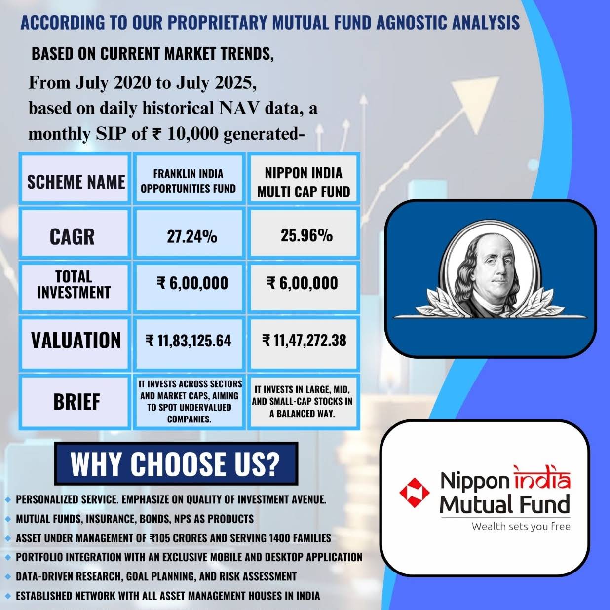 Post from The Mutual Fund Expert