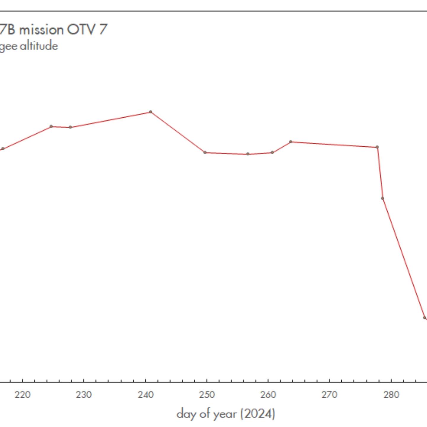 Post from Vulga-Space