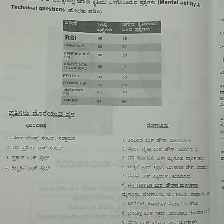 Post from babu reddy