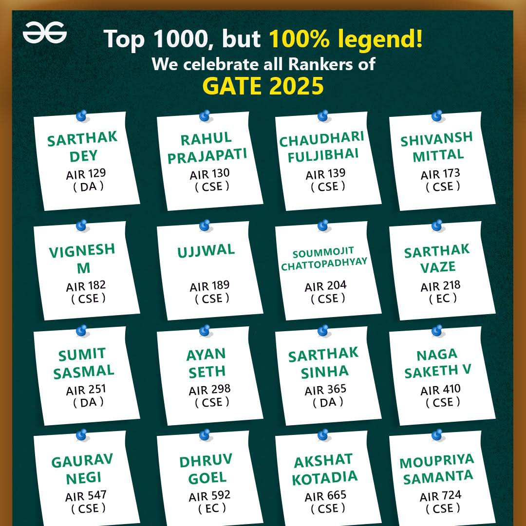 Post from GeeksforGeeks