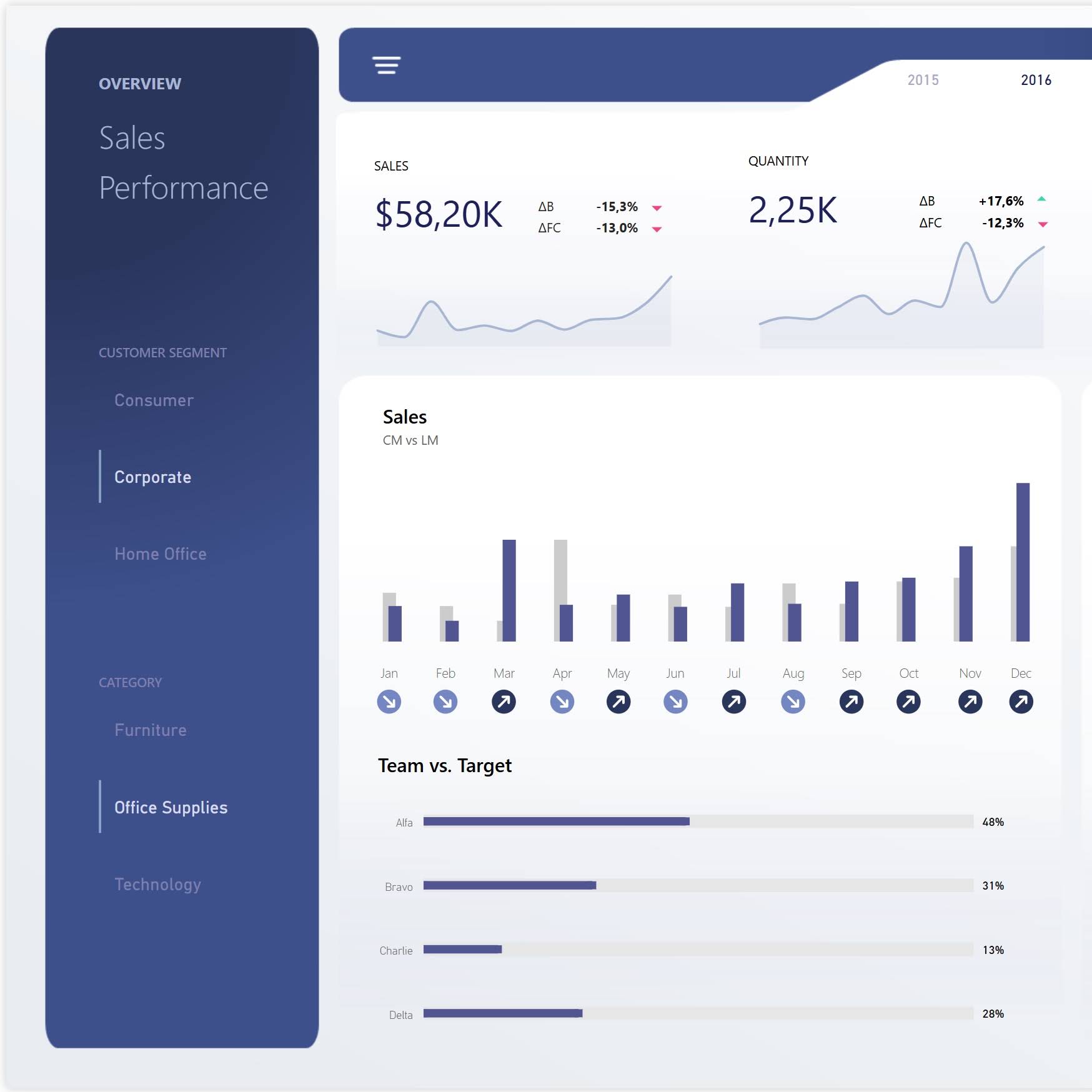Post from How to Power BI