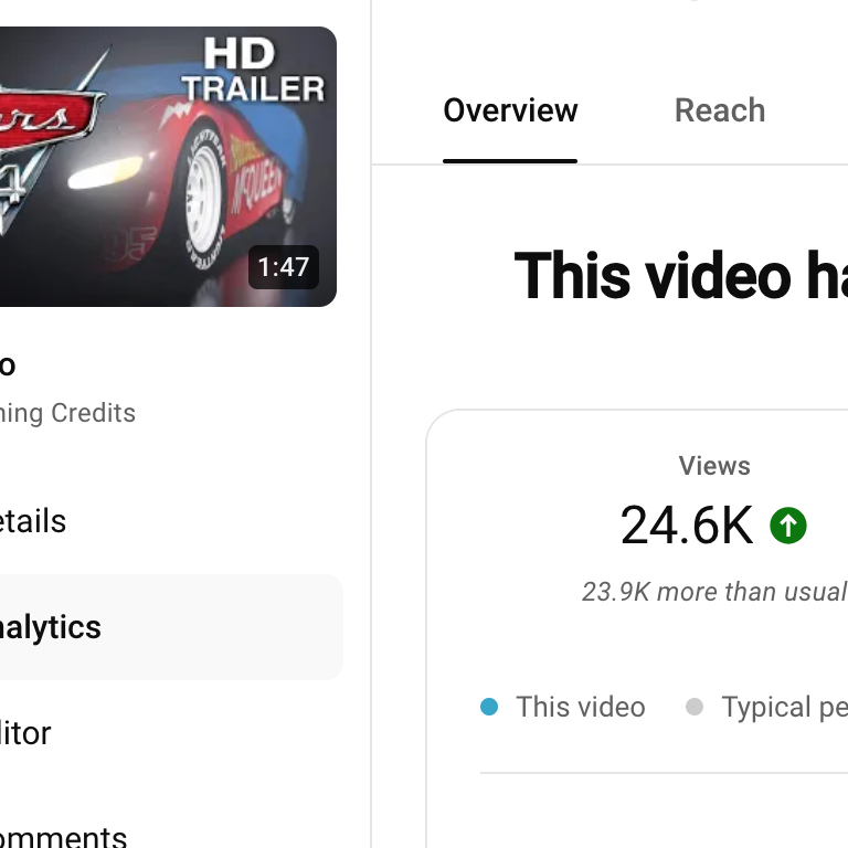 Post from Media Mike Entertainment