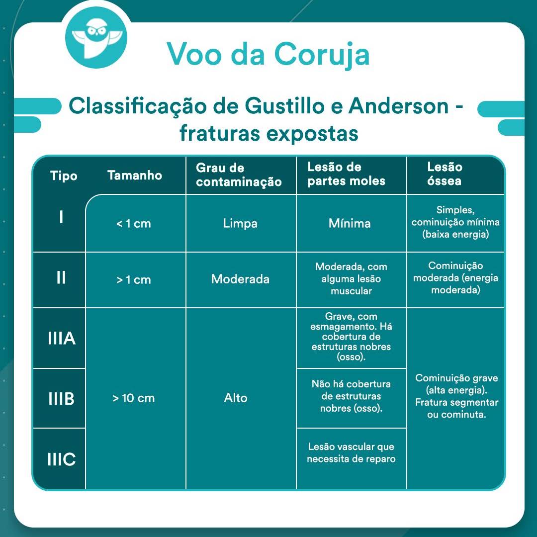 Post from Estratégia MED