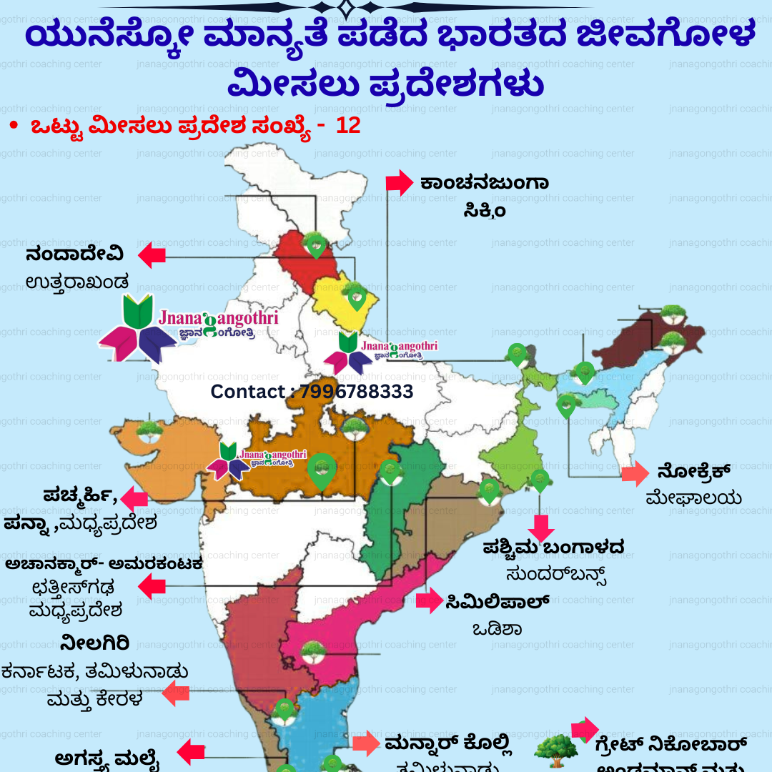 Post from JNANA GANGOTHRI Competitive Exams Coaching Centre