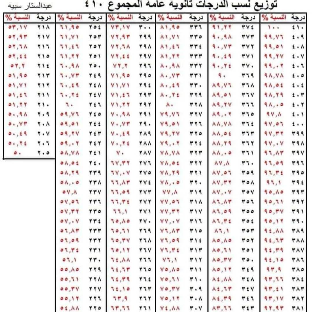 Post from Study with seif