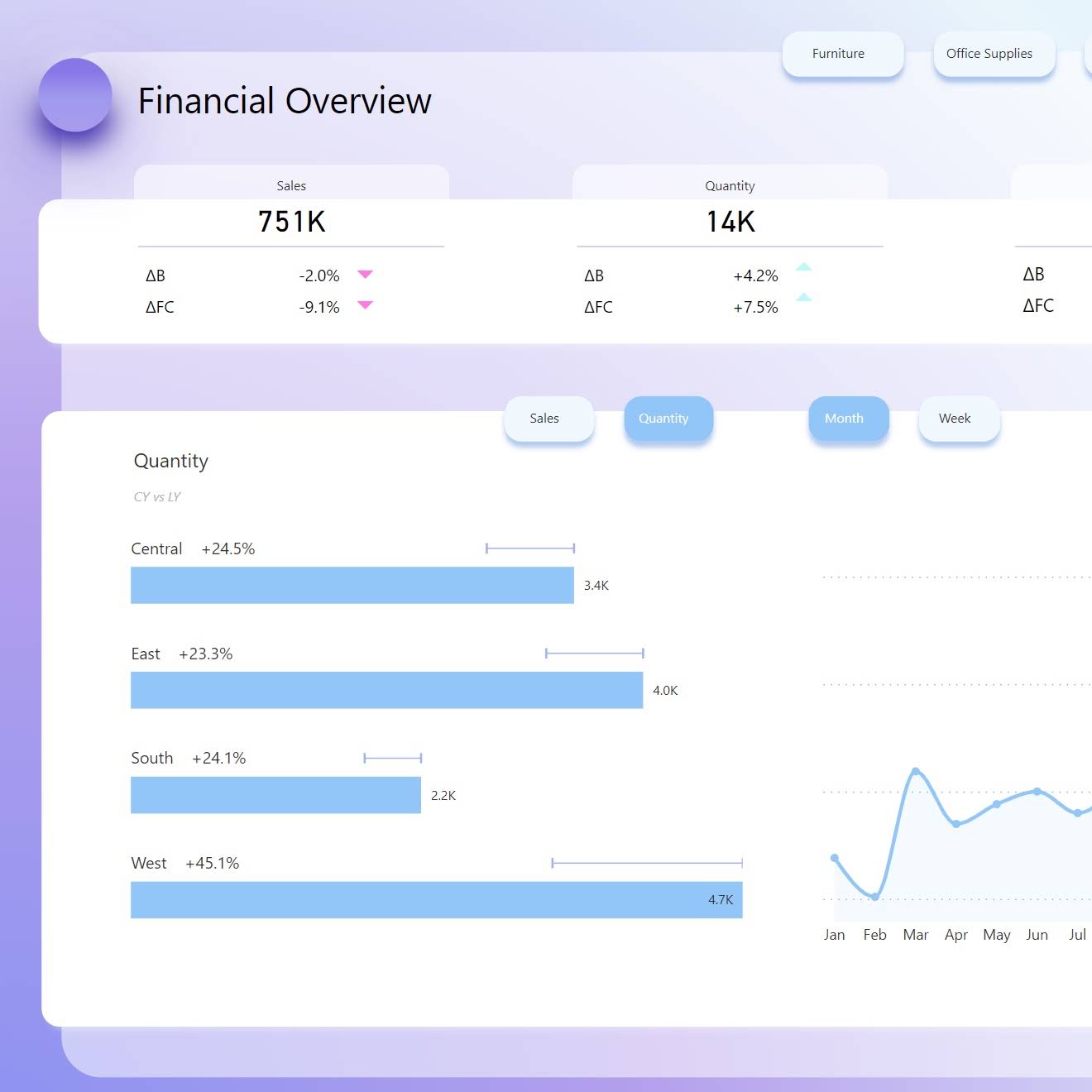 Post from How to Power BI
