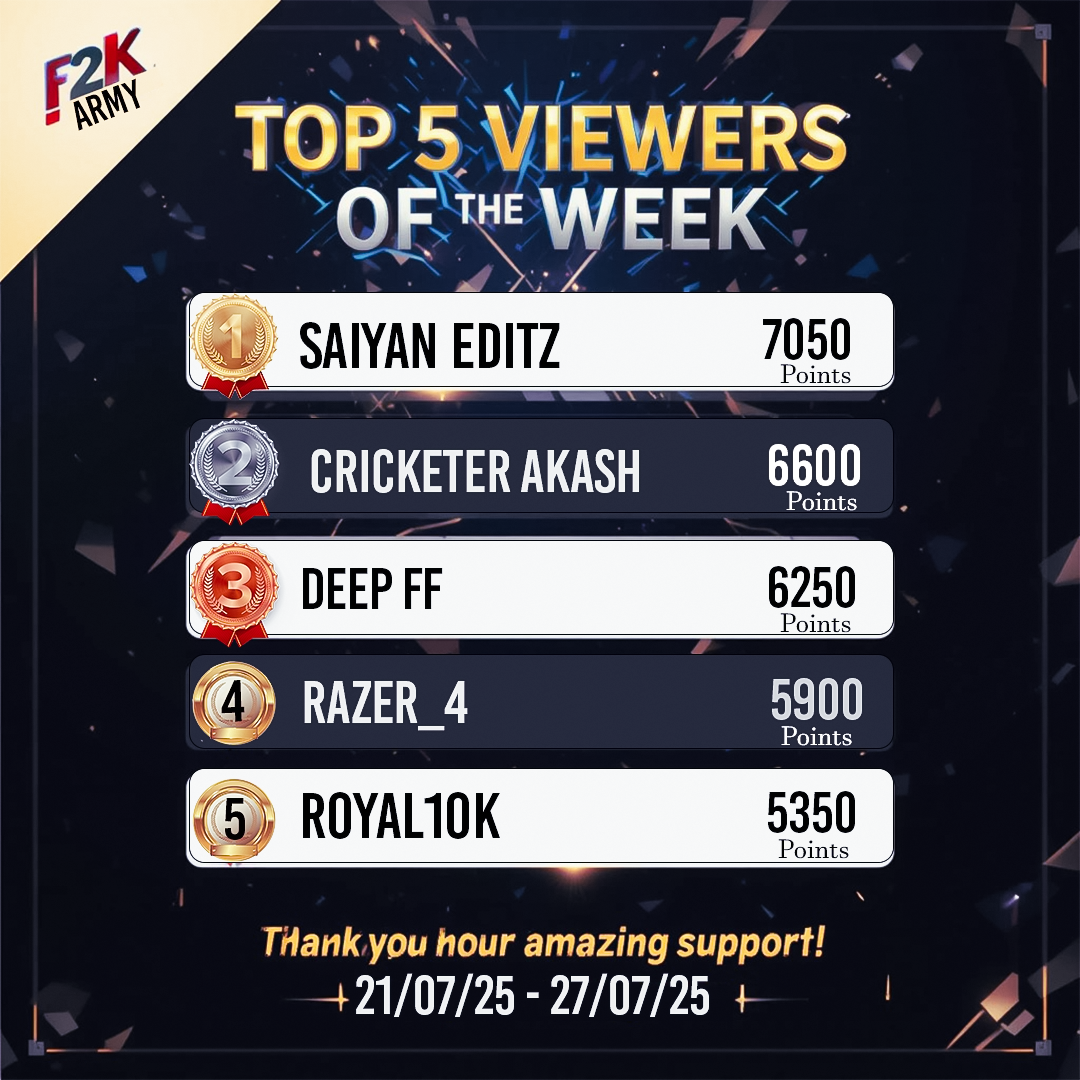 Post from Gaming With F2K
