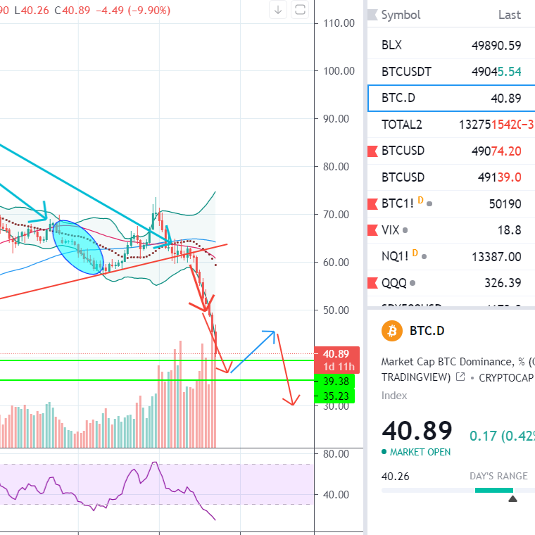 Post from Paul Cryptoformation