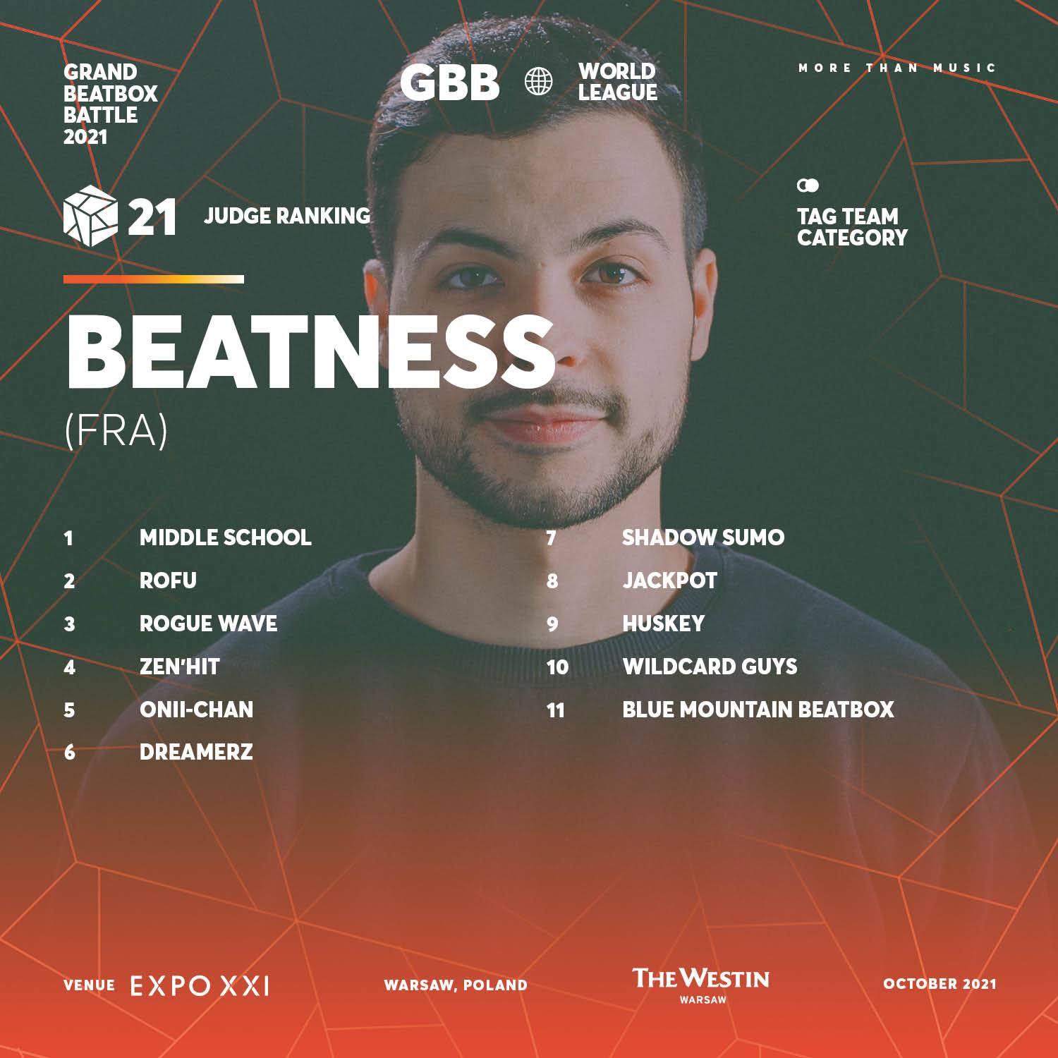 Post from Swissbeatbox