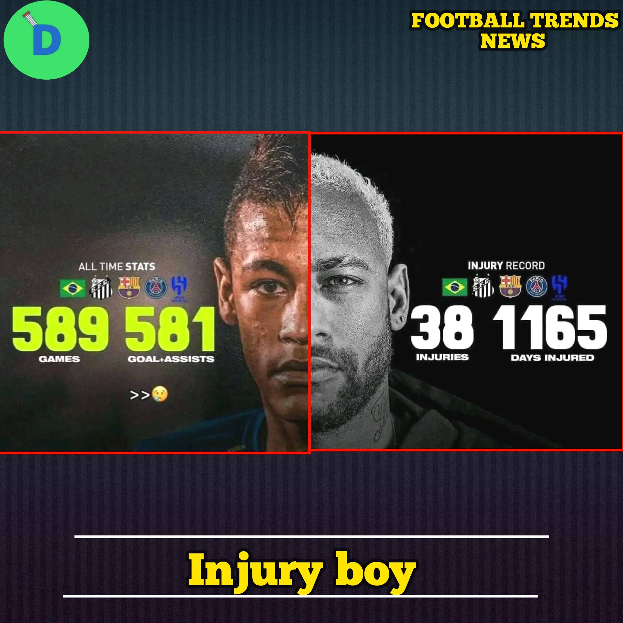 Post from FOOTBALL TRENDS NEWS