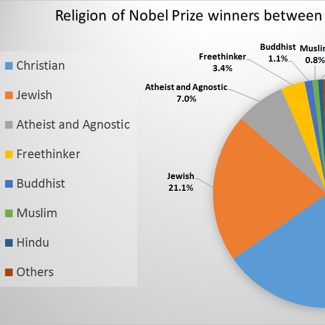 Post from Orthodox Shahada