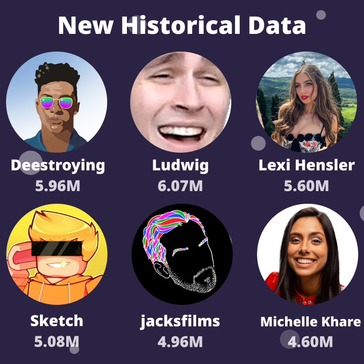 Post from Alien Art Charts