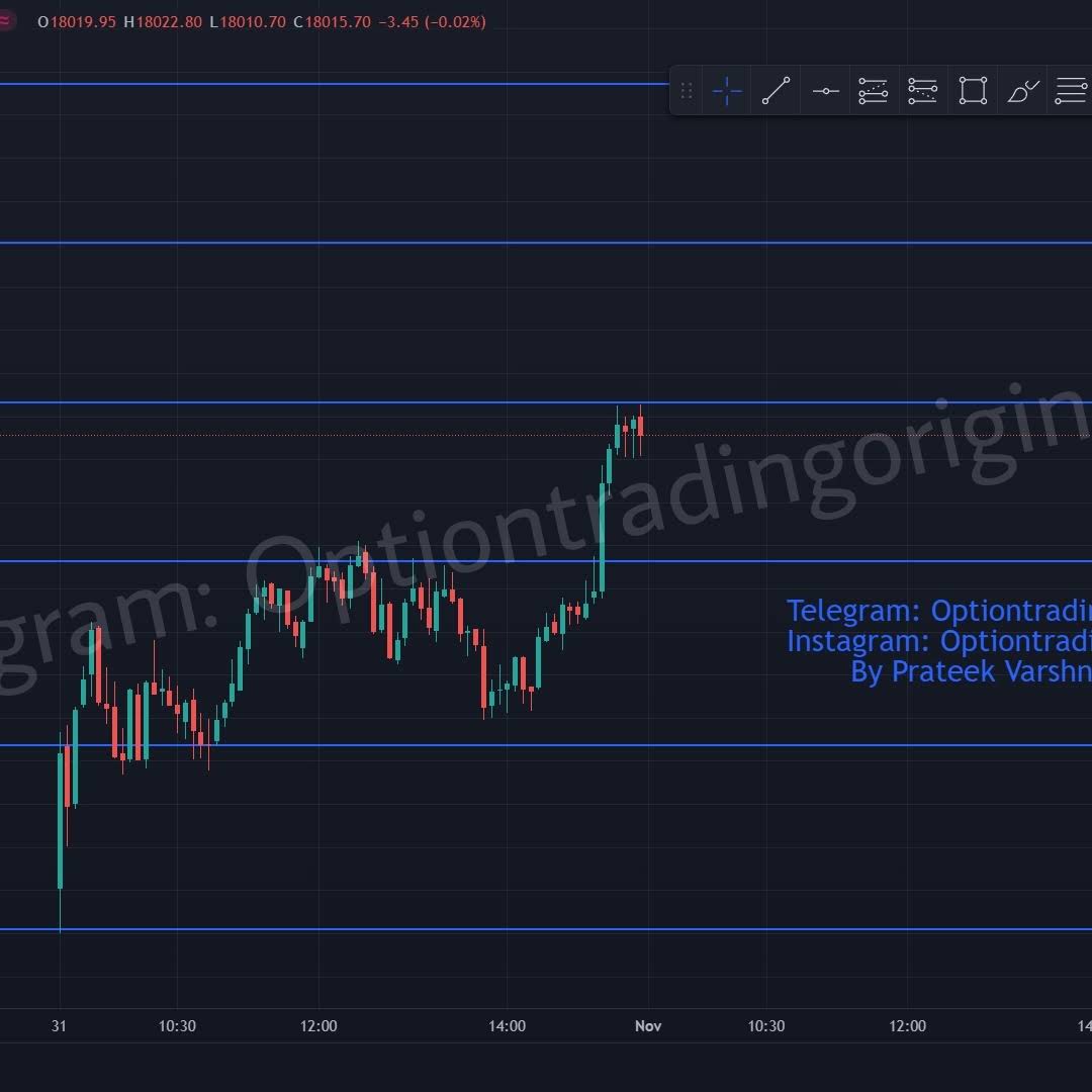 Post from Option Trading Only