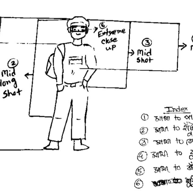 Post from JMC EASY LEARNING
