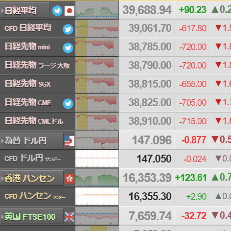 Post from 経済のあやせチャンネル