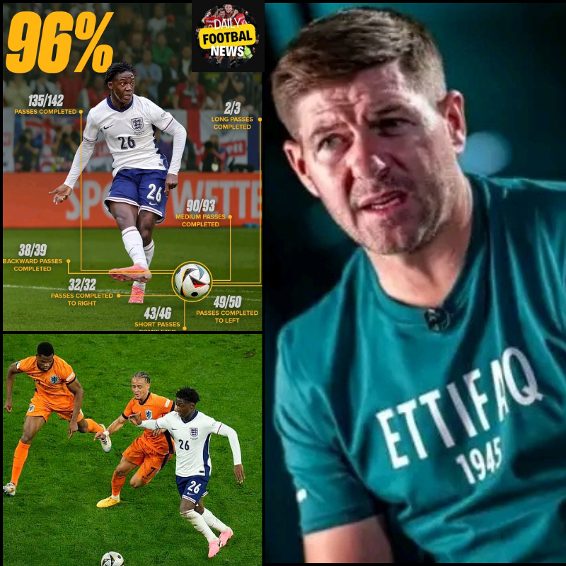 Post from Daily Football News