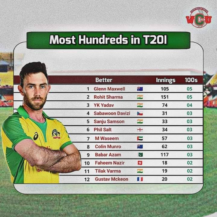 Post from We Love Cricket