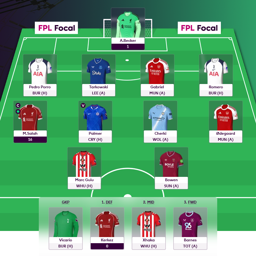 Post from FPL Focal