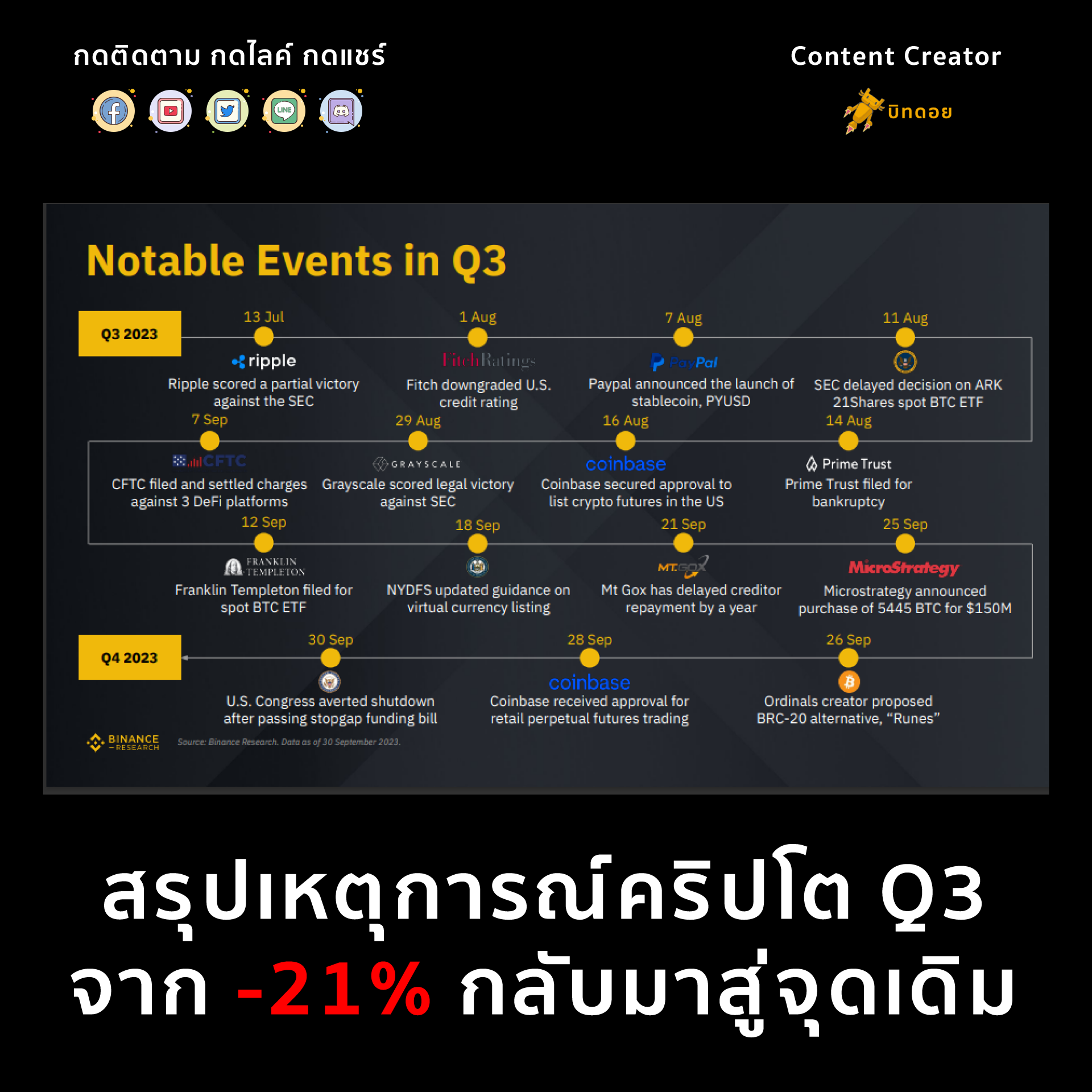 Post from บิทดอย - Bitdroid