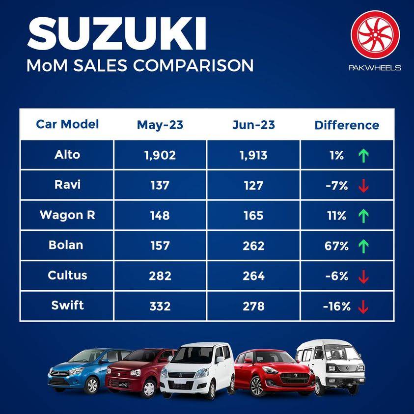 Post from PakWheels.com