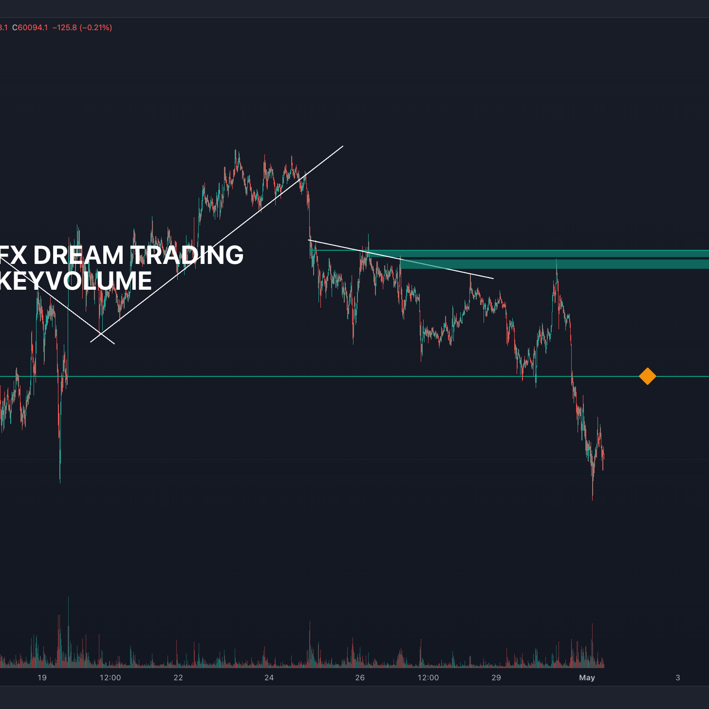 Post from FX DREAM TRADING