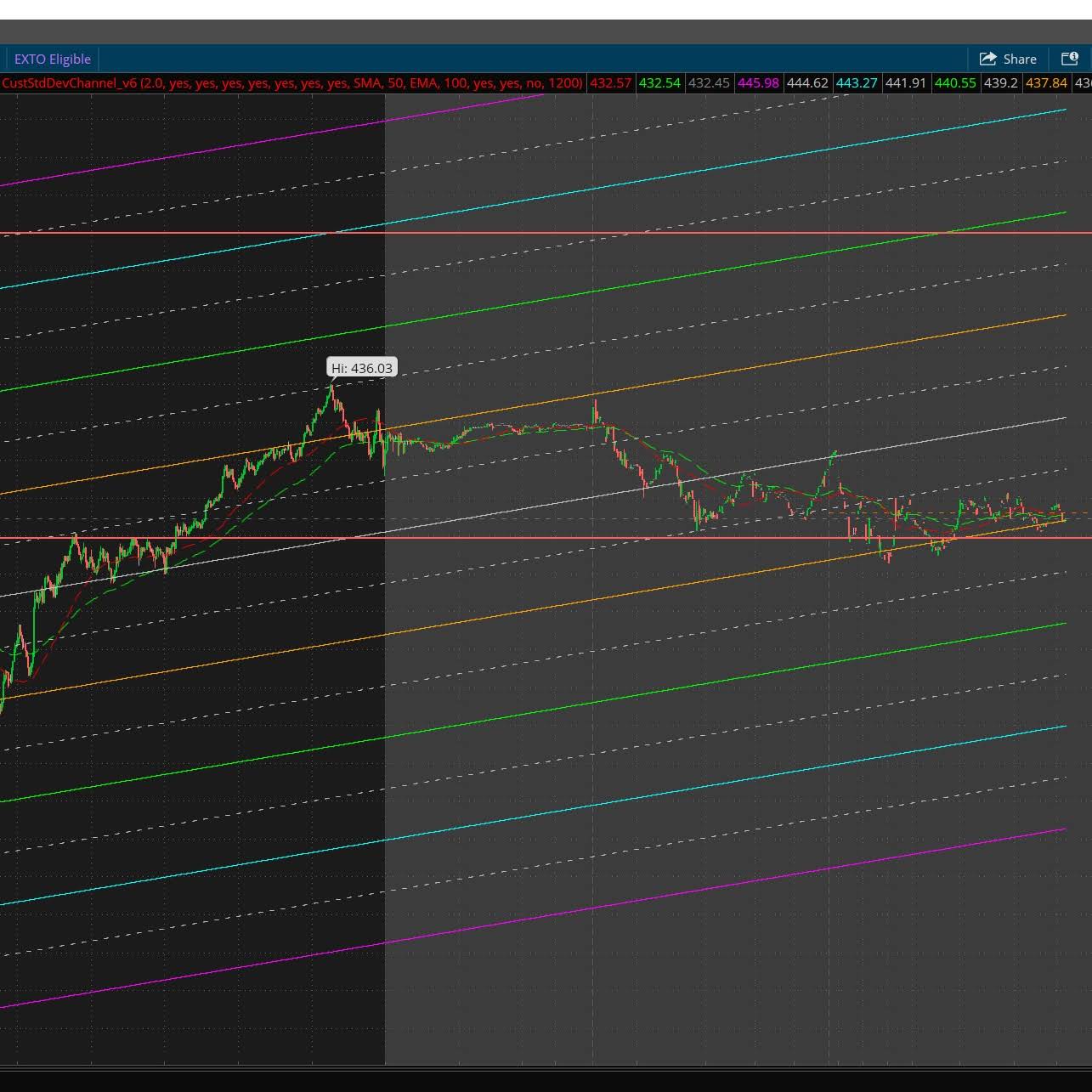 Post from Connor Pollifrone