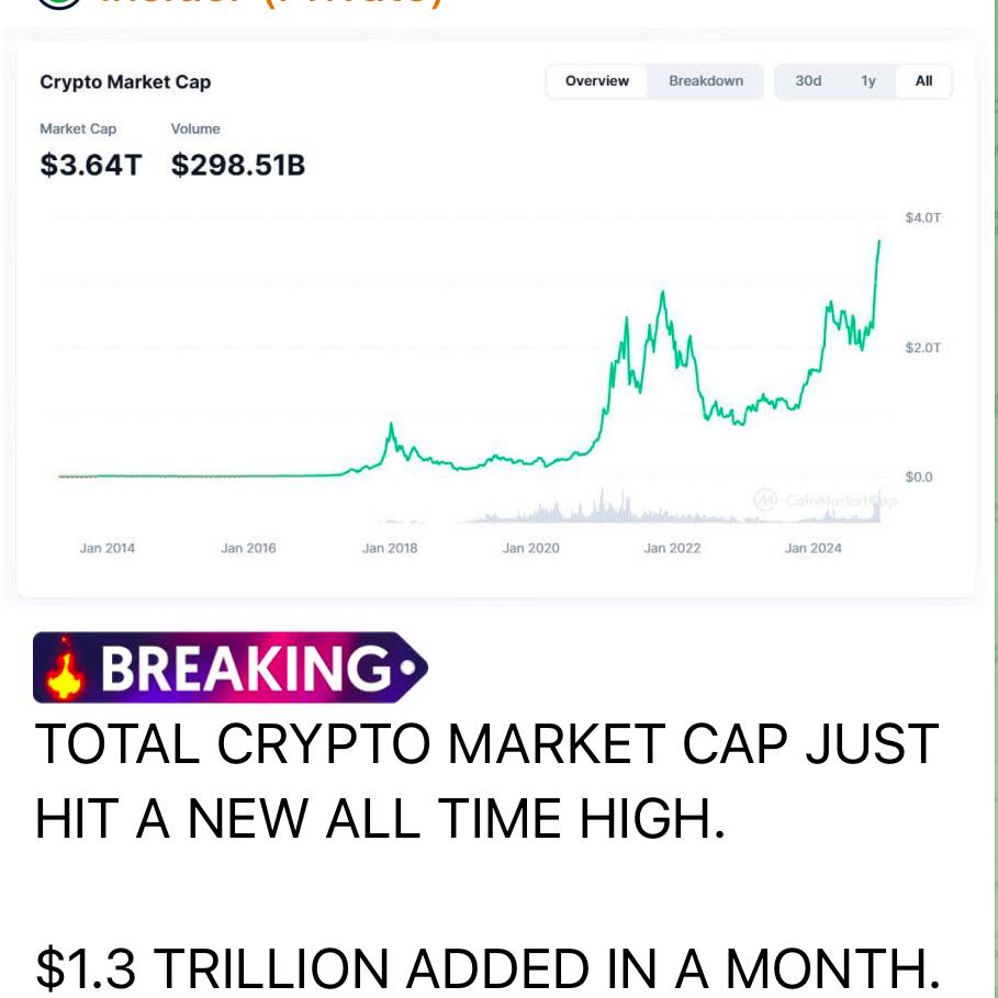 Post from The CryptoKnight 1906