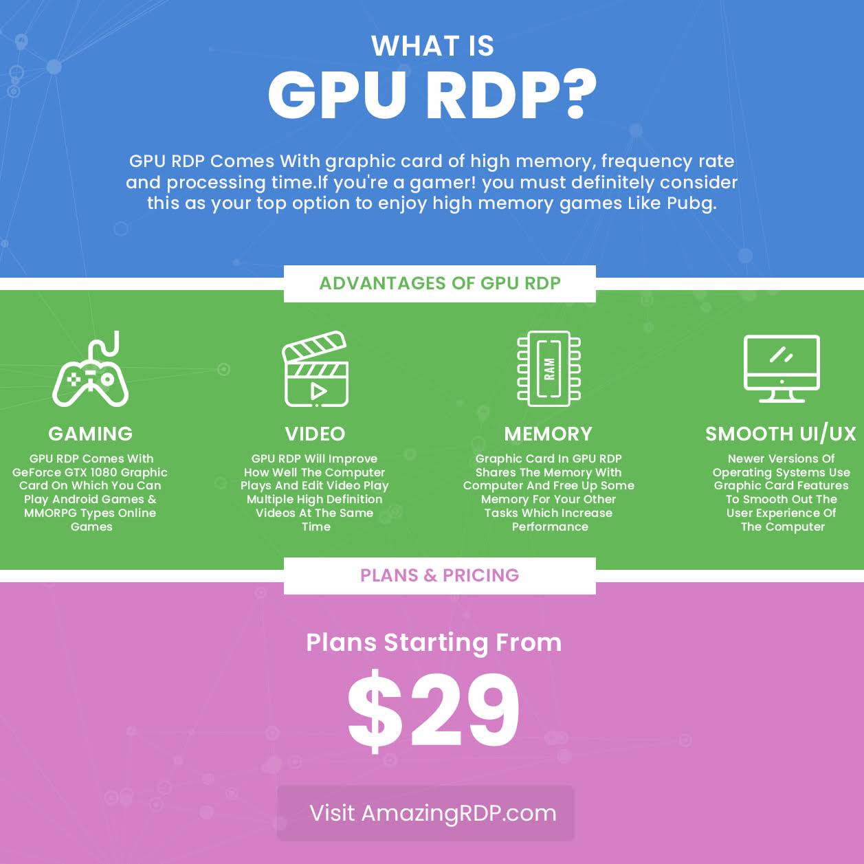 Post from AmazingRDP