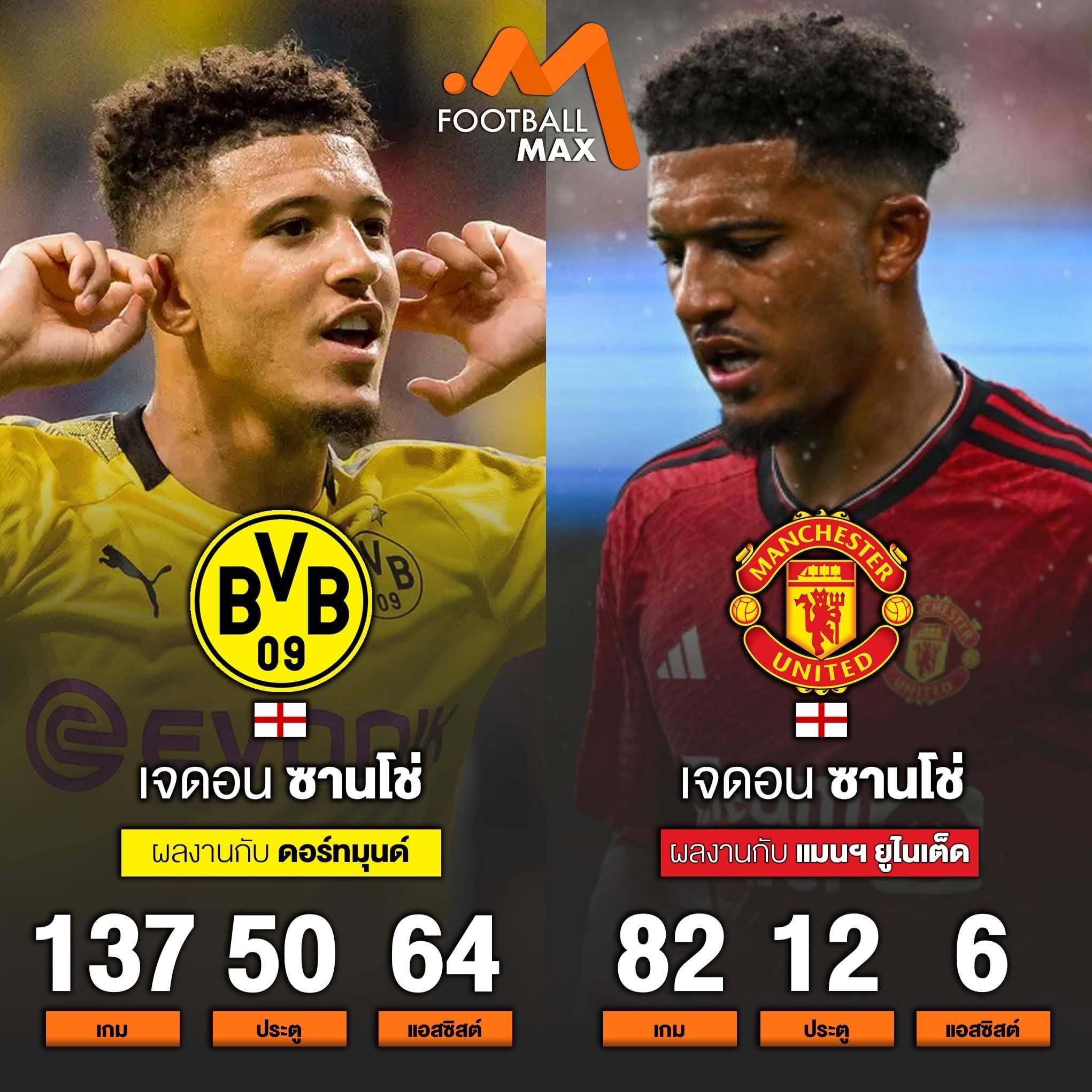 Post from FootballMax