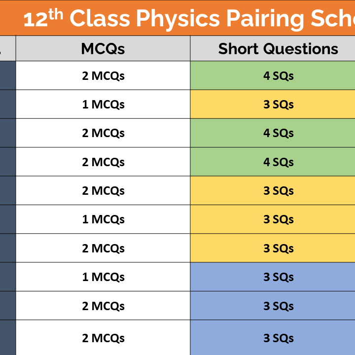Post from Ahmer Nadeem