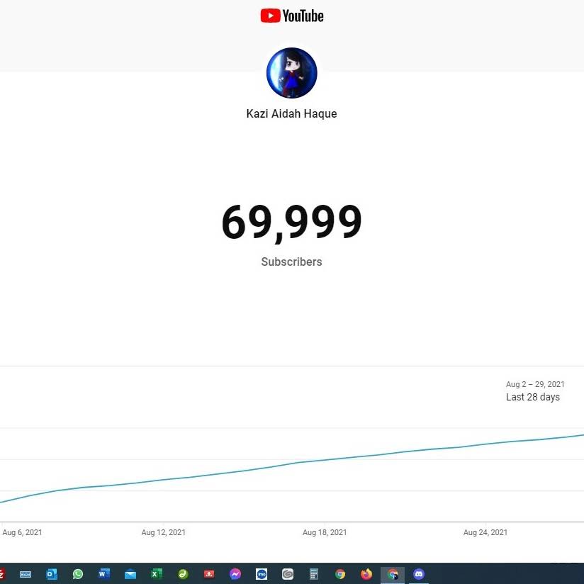 Post from Kazi Aidah Haque