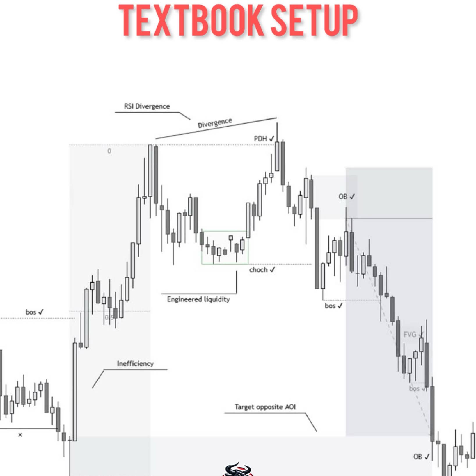 Post from TRADING COASTAL