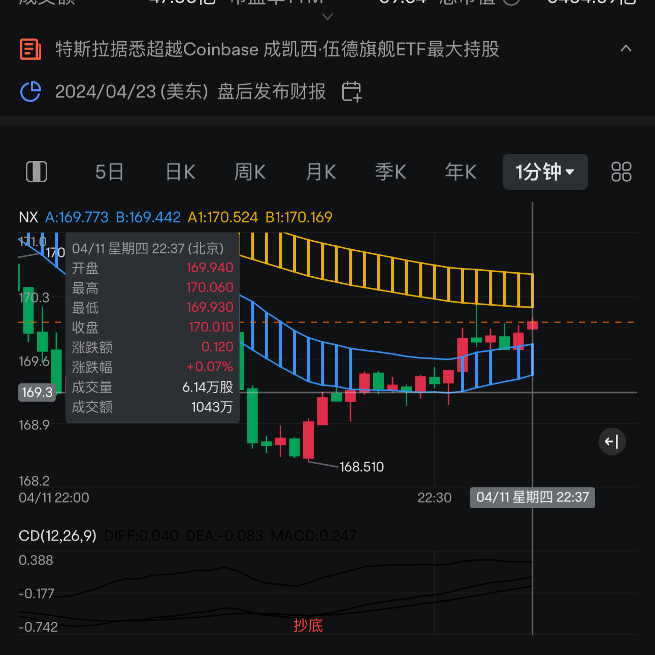 Post from 股票博主David——美股解读-中概股分析