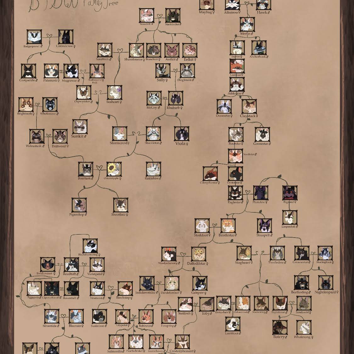 Post from Stormcrest