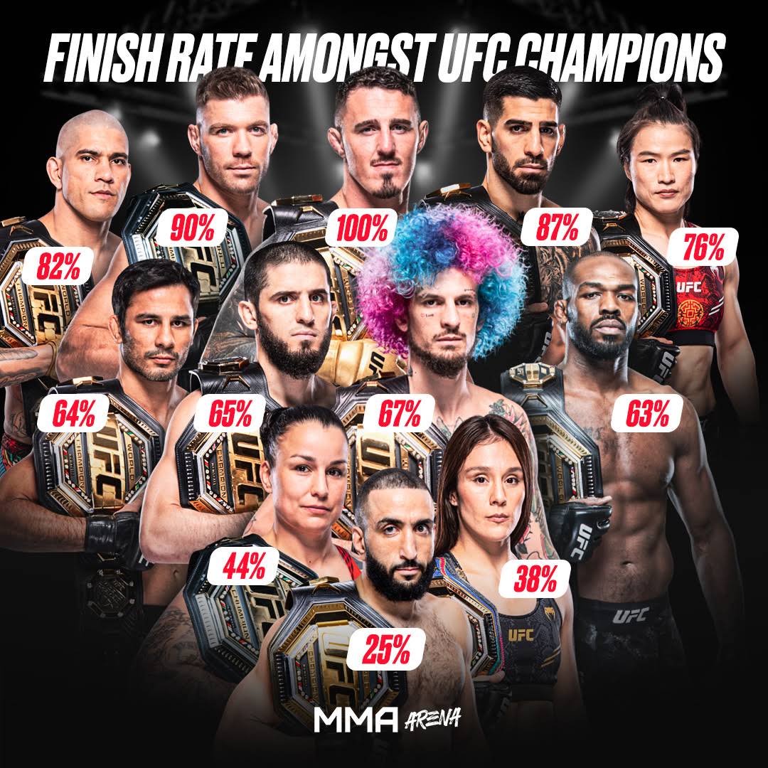 Post from MMA Arena