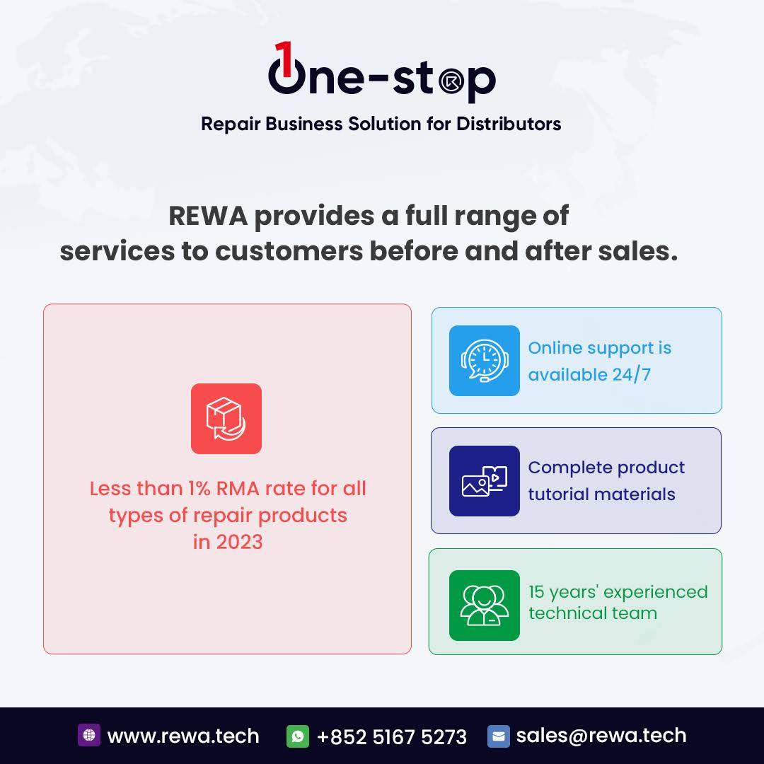 Post from REWA Technology