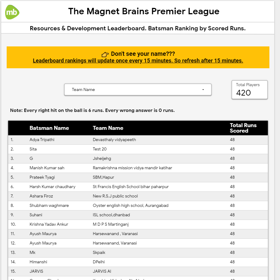 Post from Magnet Brains