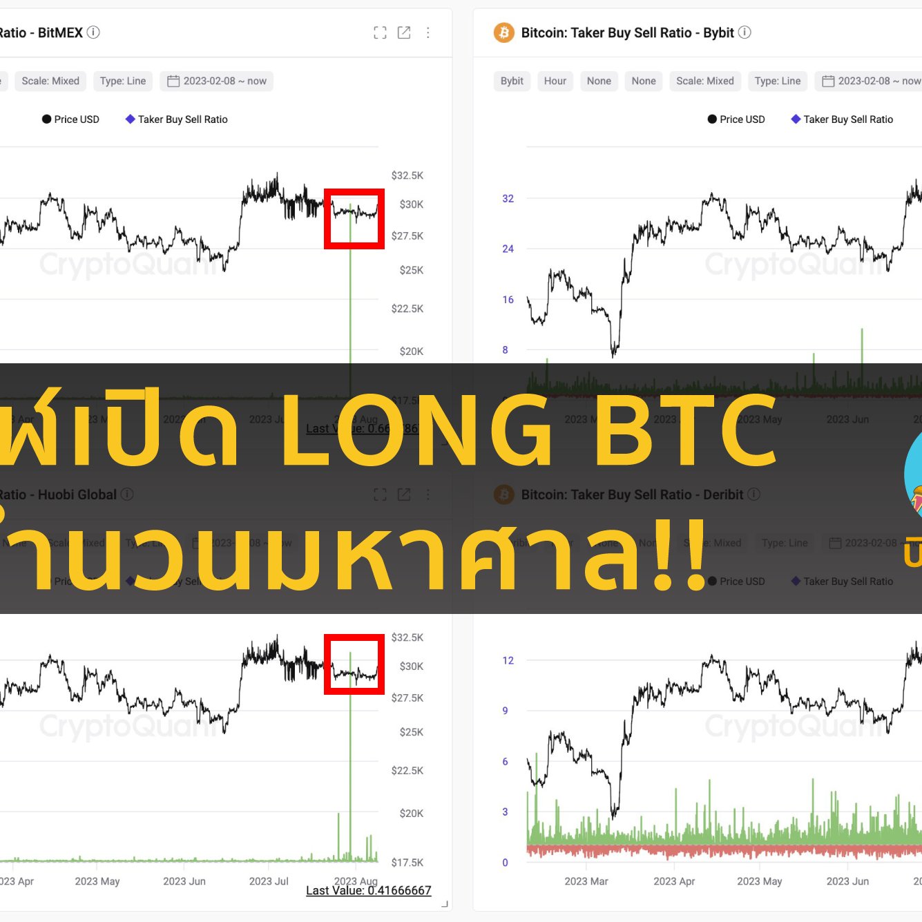 Post from บิทดอย - Bitdroid