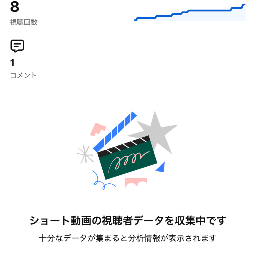 Post from 【NME】あーる