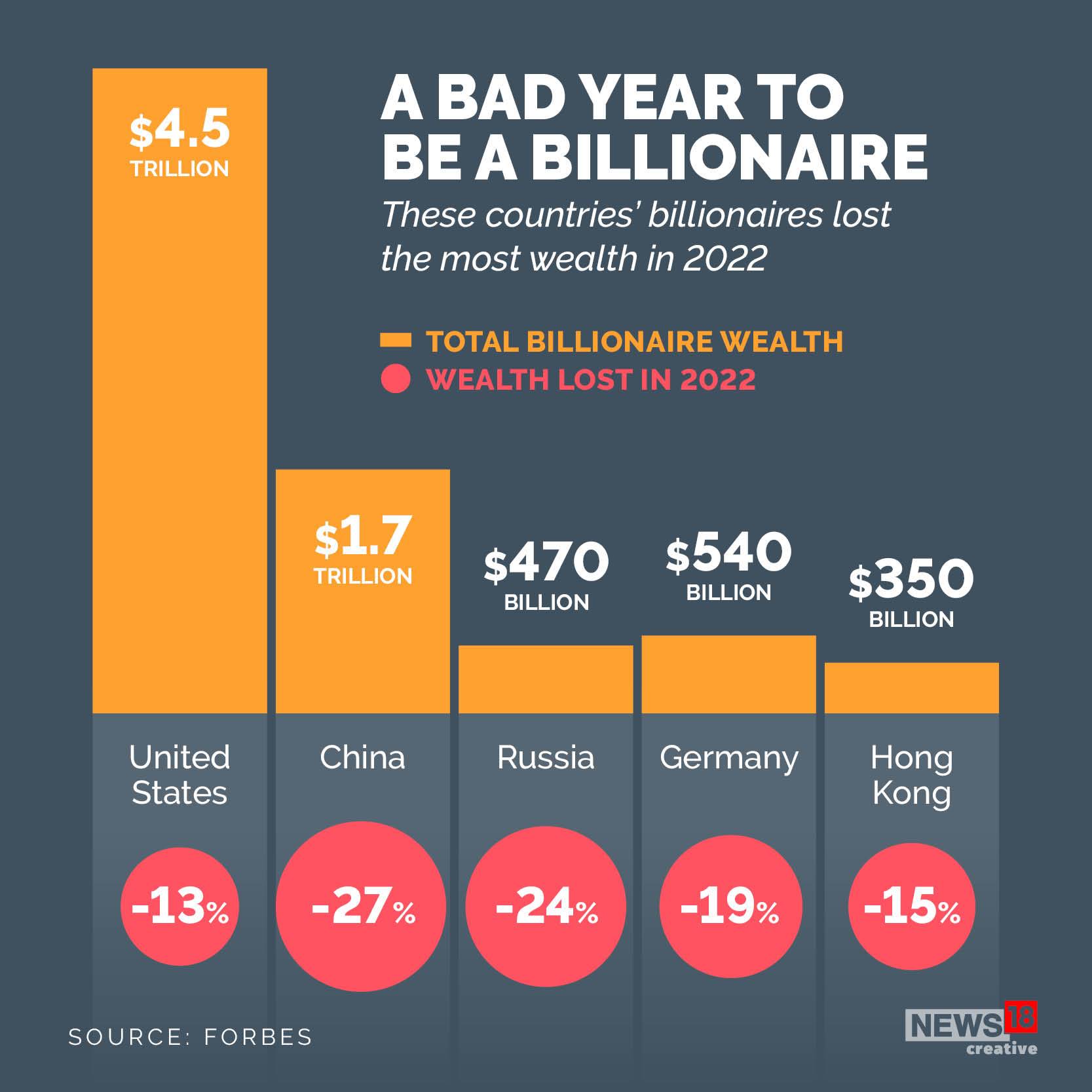 Post from moneycontrol