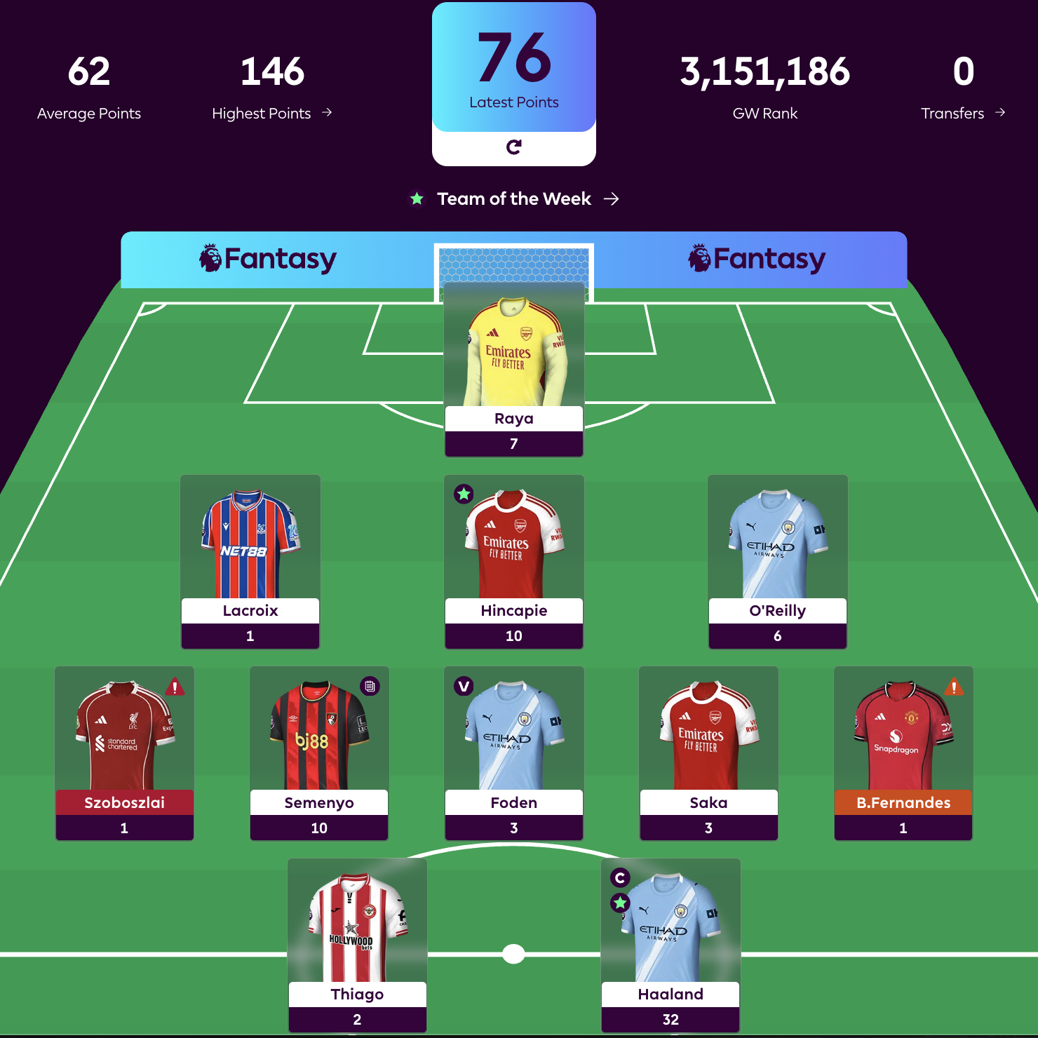 Post from FPL Fran