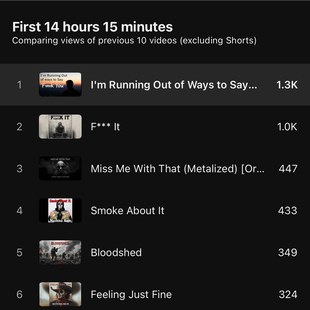 Post from Machina Aeon