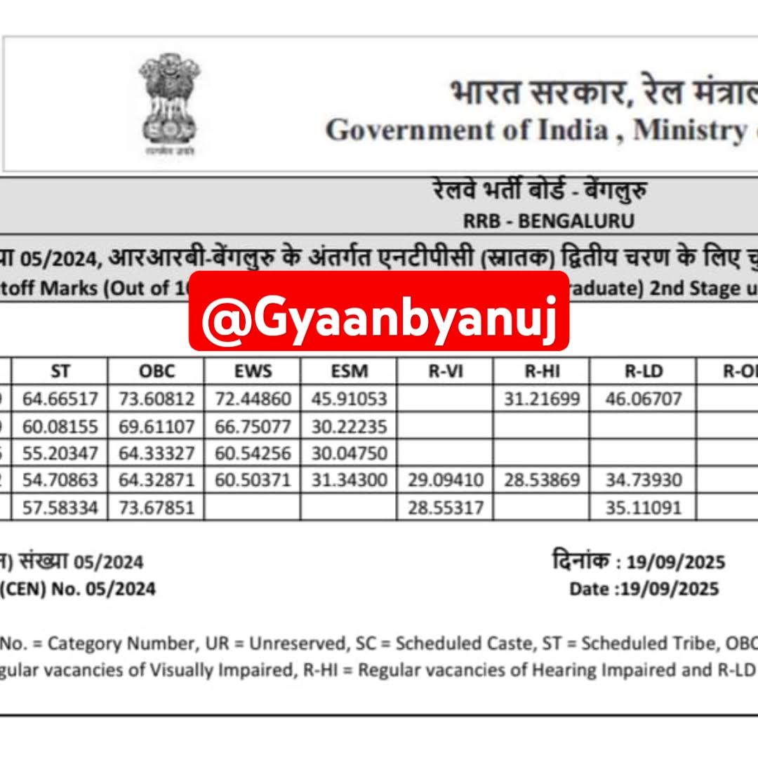Post from Gyaan by Anuj